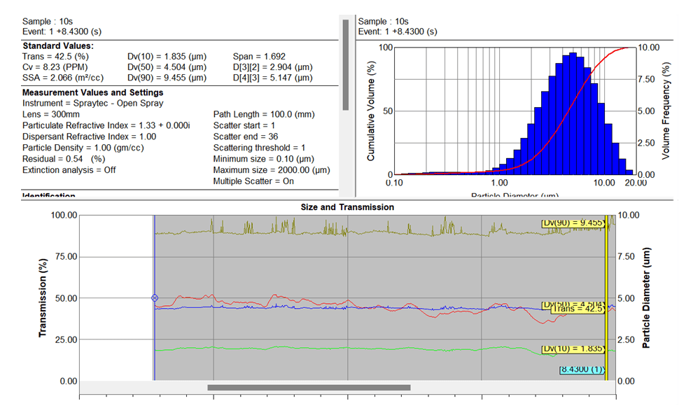 Laser Light Diffraction testing of aerosol - Emmace